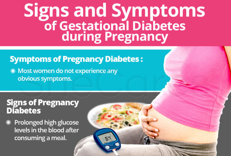 Diabetes and Pregnancy Also called: Gestational diabetes - Morelia ...